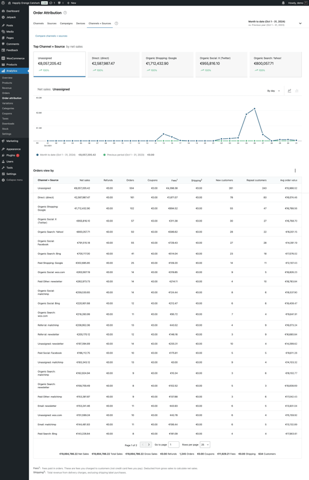 Setup WooCommerce Analytics – Track Sales & Grow Your Store
